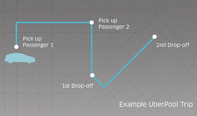 Uber's 'Ride-Pooling' Service Arrives in NYC