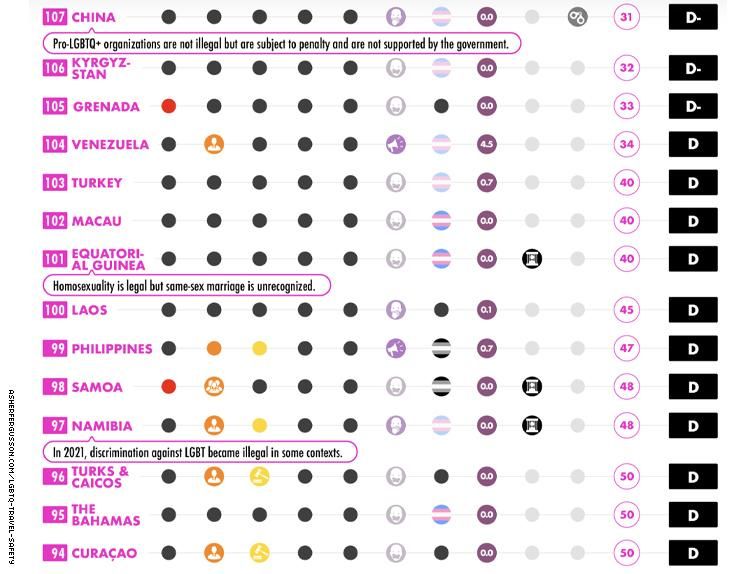 The Safest & Worst Countries For LGBTQ+ Travel